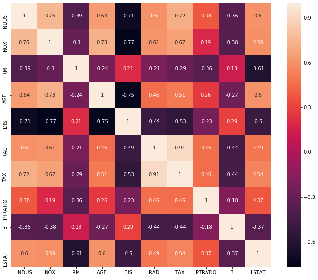 A Complete Model Diagnostics of Multivariate Linear Regression | by ...
