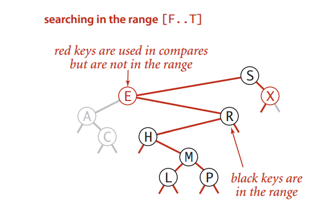 Geometric Applications of BSTs. Geometric Applications of BSTs | by ...