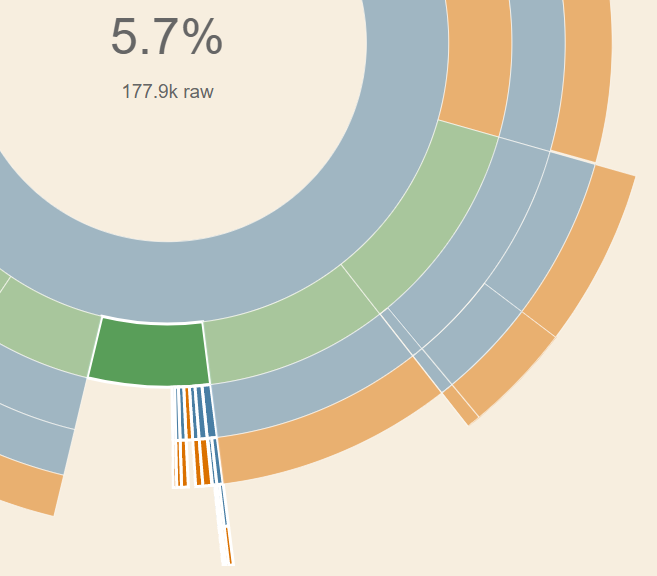 Developing date time picker in Aurelia | by David Klingenberg | Medium