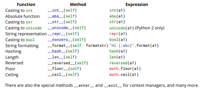 (Overloading) — Sobrecargar Operadores en Python | by Luis Miguel Báez | Medium