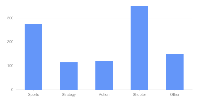 Introduction to AntV. AntV is an technology brand for data… | by Neo ...