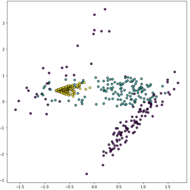 Balancing the Imbalanced Data. Introduction | by Anup Aglawe | Medium