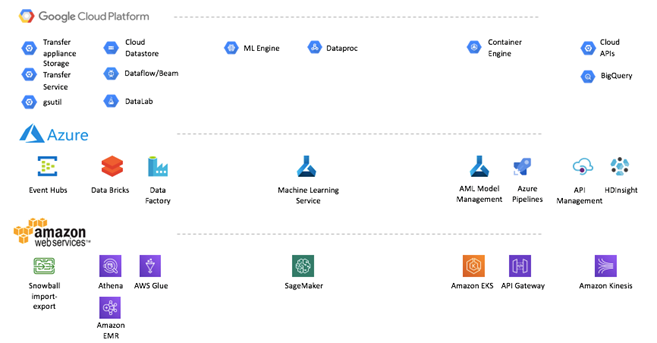 Lowering Artificial Intelligence (AI) Adoption Barriers in Enterprises ... Lowering Artificial Intelligence (AI) Adoption Barriers in Enterprises ...