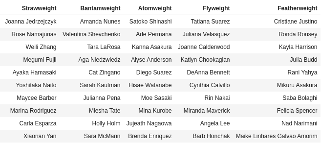 Ranking MMA fighters Part 2: The Glicko rating system | by Leonardo ...