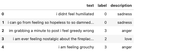 Analysis of Emotion Data: A Dataset for Emotion Recognition Tasks | by ...