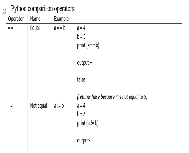 Python Notes for beginners. Part 1 | by Ishita Joshi | Medium