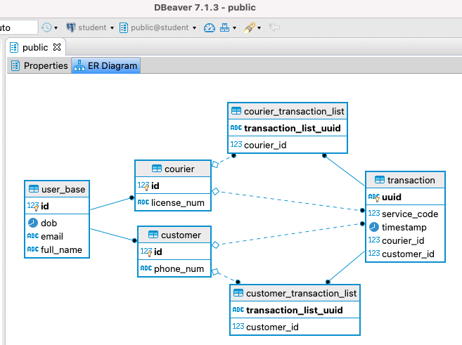 Spring Boot Guide for Beginner: Entity Relationship | by Andhika Yusup | Medium