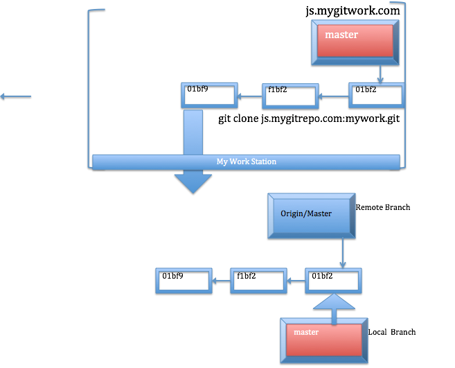 Git add remote branch to origin - mjholden