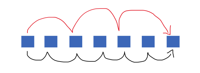 Two Pointer Technique Explained | Medium