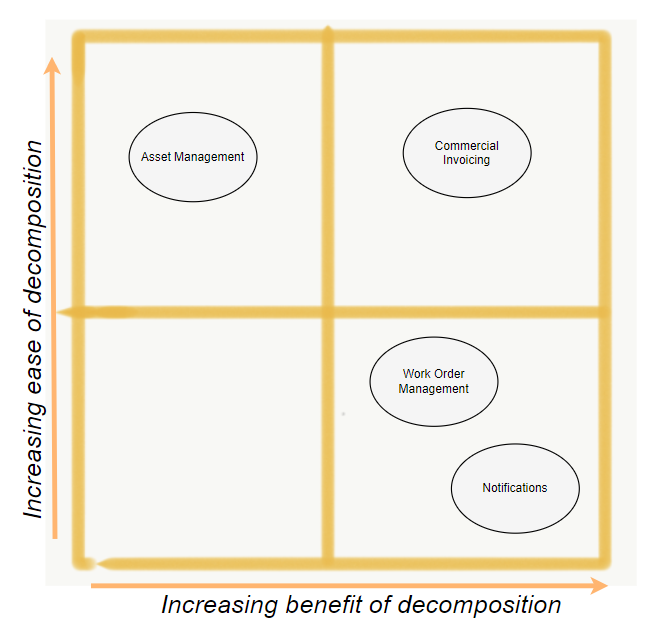 Data Mesh — The “How Space”. There is a lot of debate going on in… | by Man S Chawla https://www ...