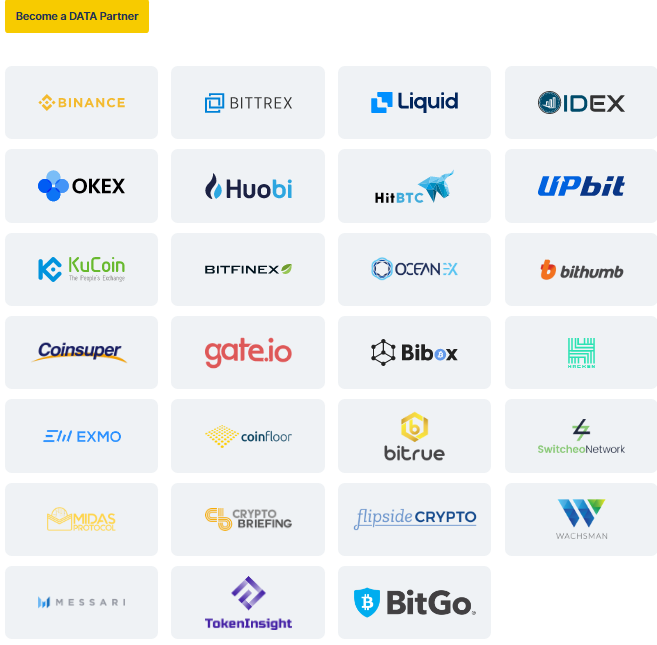Coinmarketcap Top 200 Ranking System | by BigFrizzy | Medium