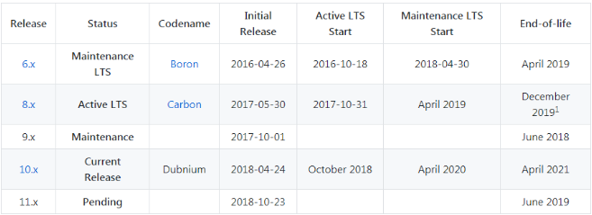 The status of JavaScript outside of the browser: 2018 & beyond. | by ...