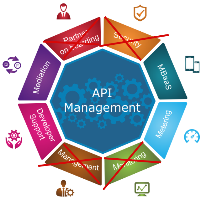 Azure Functions Proxy versus API Management | by Stas(Stanislav ...