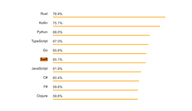 The Most In-Demand Programming Languages Today | by RecruitGyan Blog ...