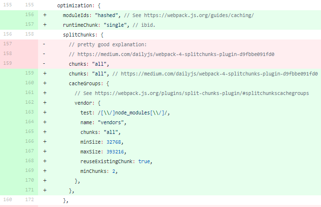 Node.js Webpack 4 Cache-Friendly Bundle Settings | by Driven by Code ... Node.js Webpack 4 Cache-Friendly Bundle Settings | by Driven by Code ...
