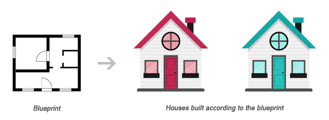 Php Series — Tipe Data Part 7— String Integer Float Boolean By Jansutris Apriten Purba
