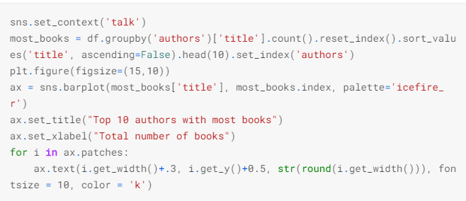 Book Recommendation Model- Machine Learning. | by Sakshi Jagtap ...