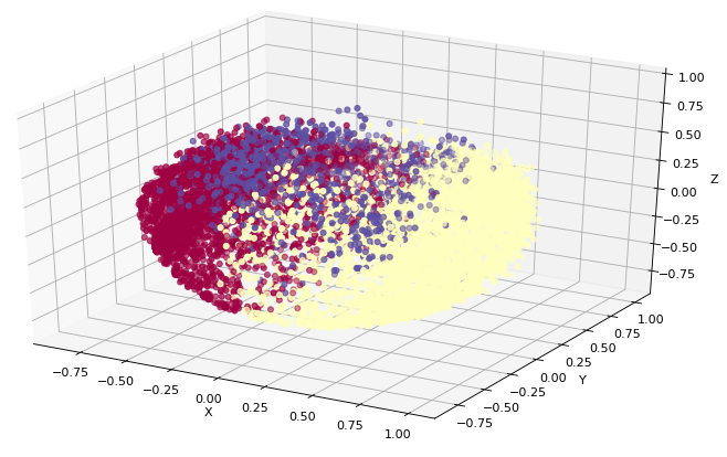 Customer Segmentation With Clustering Algorithms In Python By