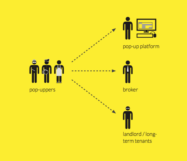 How to Create a Practically Perfect Pop-up | by miLES | miLES Magazine ...