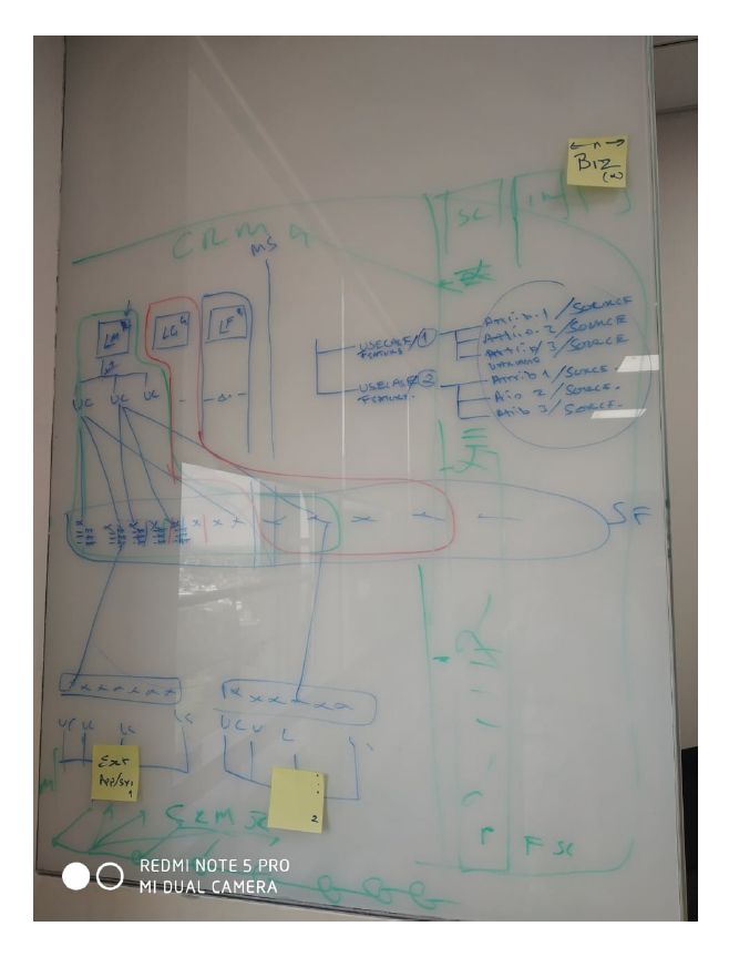 System Map for UX Designers. What is a System Map? | by Bindu Prahlad ...