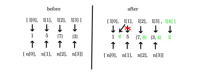 Five ways to copy a list in Python | by Maria Fabiańska | Level Up Coding