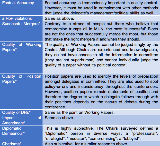 Theory of Model UN — Awarding Delegates | by Yuji Develle | MUN Theory ...
