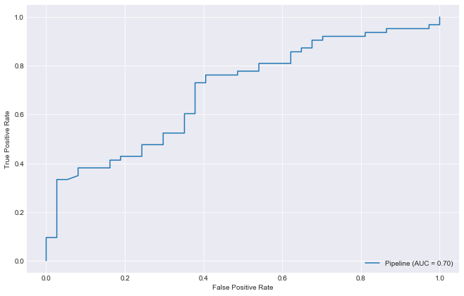 Predicting Returns with Fundamental Data and Machine Learning in Python ...