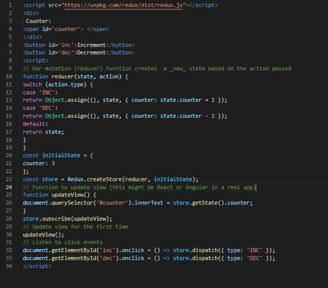 When Why And How To Use Redux Redux Is A Predictable State Container… By Ravi Sanapala