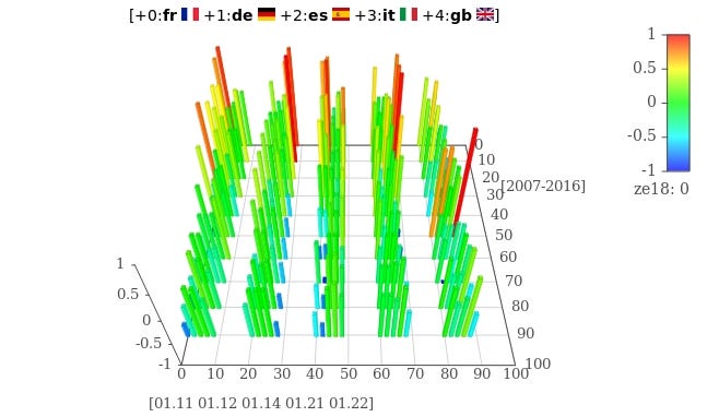 The nowadays level of Data Visualization in Python | by JB Data31 | Medium