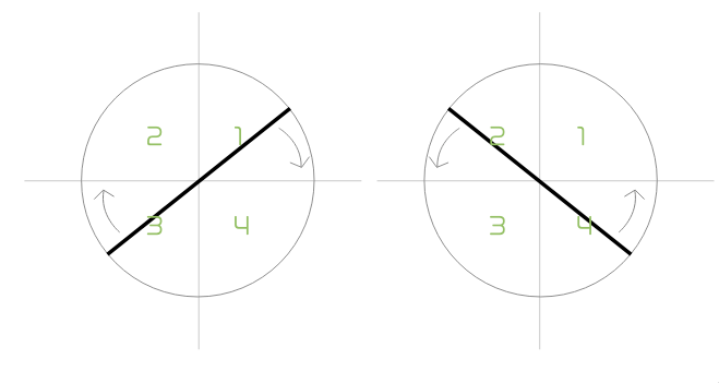 Let’s make your cardfolio site!. What is Cardfolio! ? | by Kazuwombat | Medium