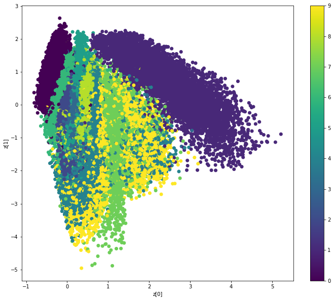Variational Autoencoders. In my last guide we went through a… | by Amir ...