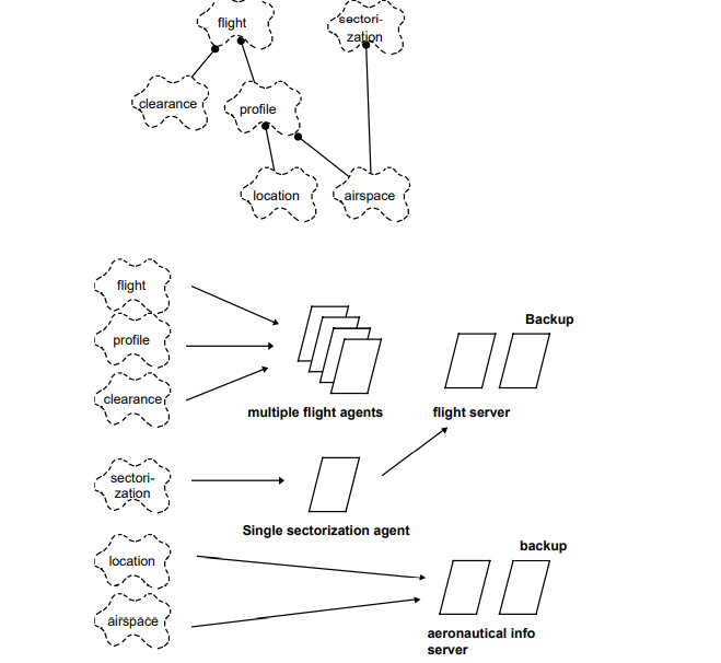 The “4+1” View Model of Software Architecture | by Pusparasa Ayilavan ...