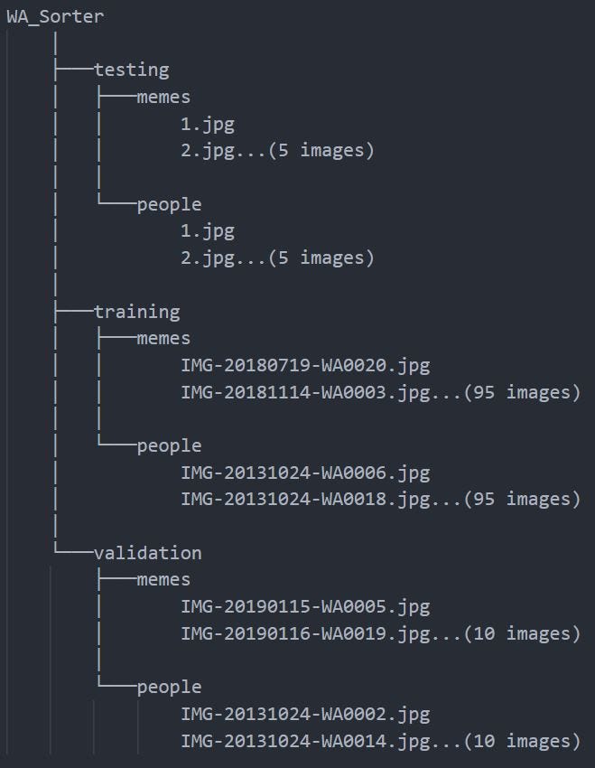 Keras image data generator - armserre