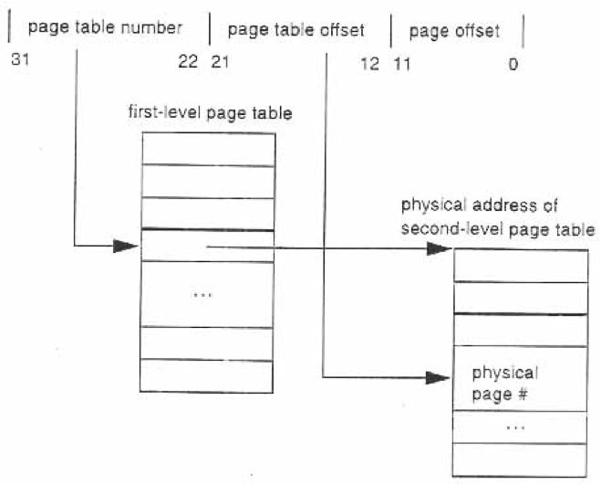 How Does An Os Enable Virtual Memory By Cstack Medium