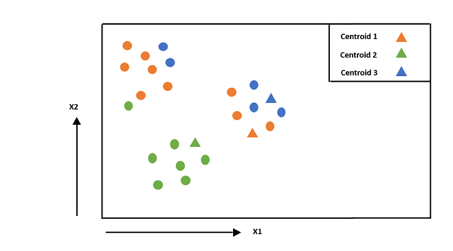 K-means Clustering from Scratch in Python | by pavan kalyan urandur ...