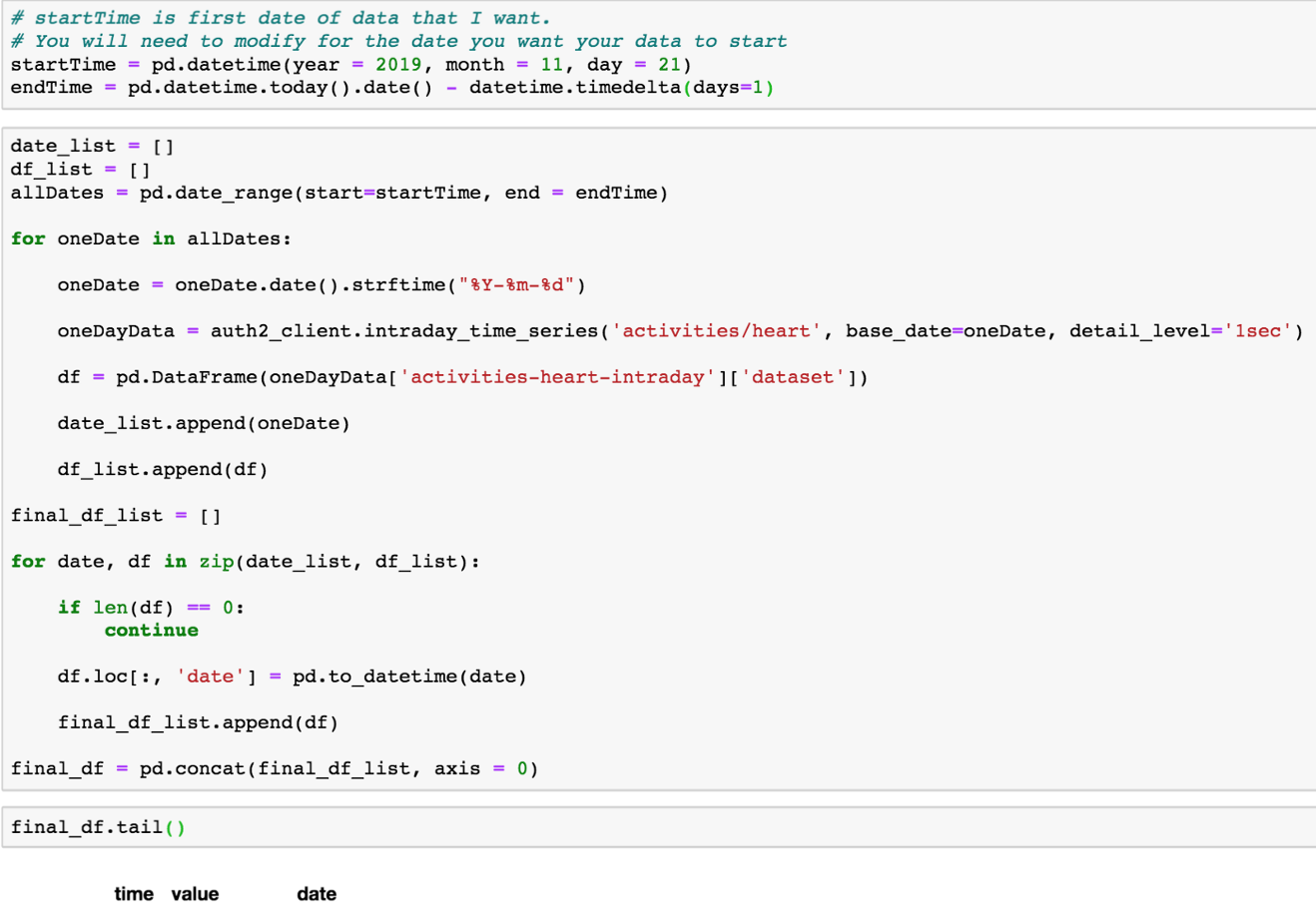 Using the Fitbit Web API with Python - KDnuggets