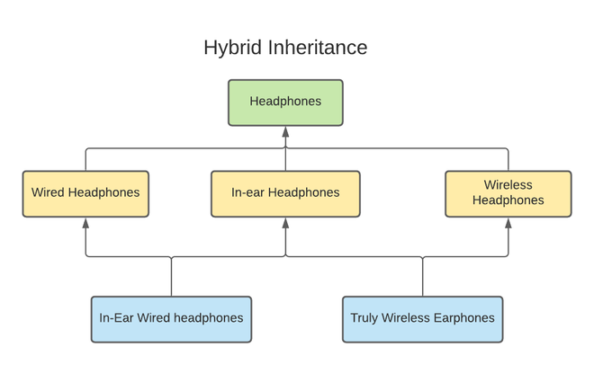 Inheritance in Python Programming | by Alan Bobby | Medium