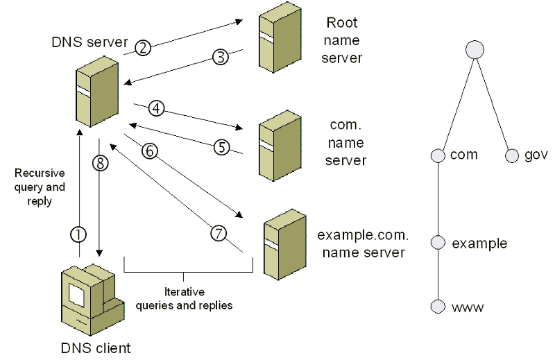 React JS connecting to Server and How the WebWorks | by Jae Duk Seo ...