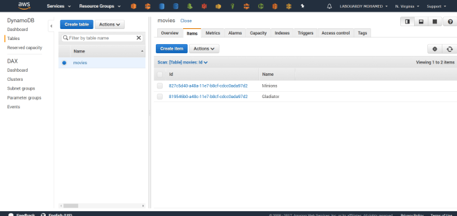Create A Serverless Rest Api With Nodejs Aws Lambda Dynamodb And Api Gateway By Mohamed 