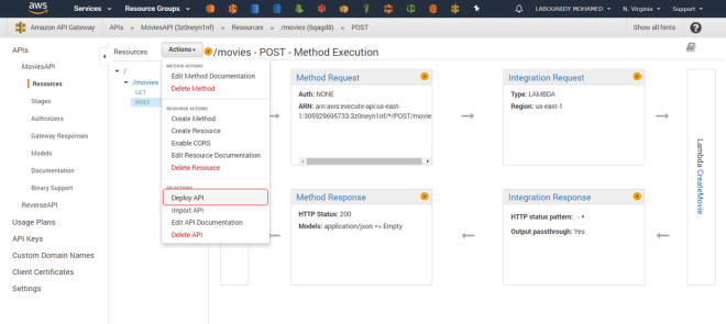 Create A Serverless Rest Api With Nodejs Aws Lambda Dynamodb And Api Gateway By Mohamed 