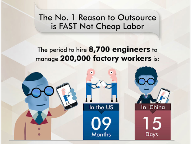 iPhone Made in India: Apple Outsourcing Strategy | by Ralabs | Medium