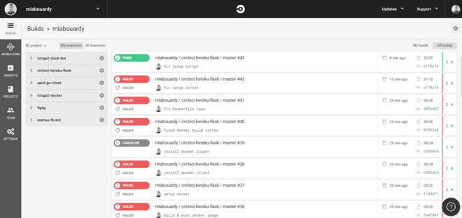 CI/CD pipeline using Github, Docker, CircleCI & Heroku | by Mohamed Labouardy | HackerNoon.com ...