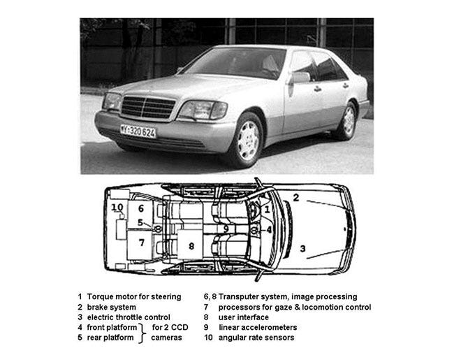 The Self-Driving Car — from 1994. (from a guest post I wrote for… | by ...