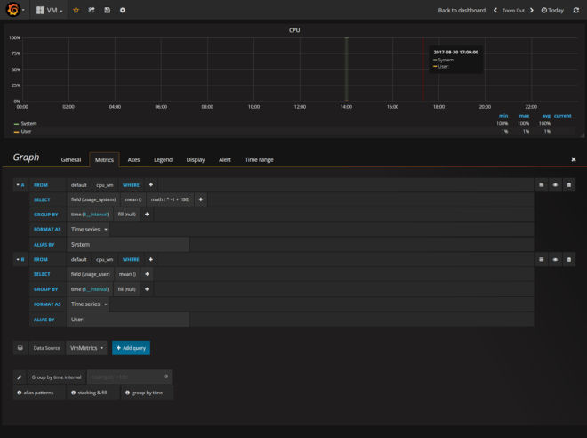 Monitor your Infrastructure with TIG Stack - HackerNoon.com - Medium