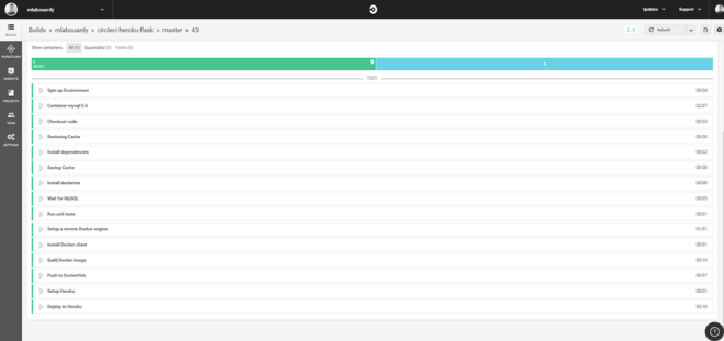 CI/CD pipeline using Github, Docker, CircleCI & Heroku | by Mohamed Labouardy | HackerNoon.com ...