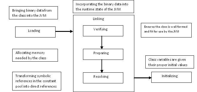 Java ClassLoader Subsystem and how it works internally | by karan | Medium