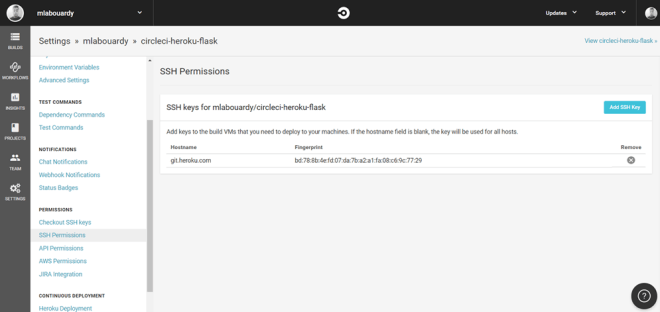 CI/CD pipeline using Github, Docker, CircleCI & Heroku | by Mohamed Labouardy | HackerNoon.com ...