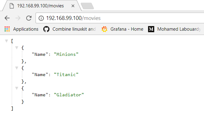 Architecting A Highly Scalable Golang Api With Docker Swarm And Traefik