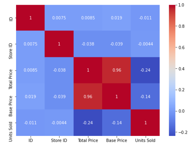 Decision Tree Regression in Machine Learning | by Nirmal Gaud | Medium