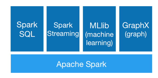 Spark+AI Summit 2020 Overview. This year, due to exceptional… | by ...